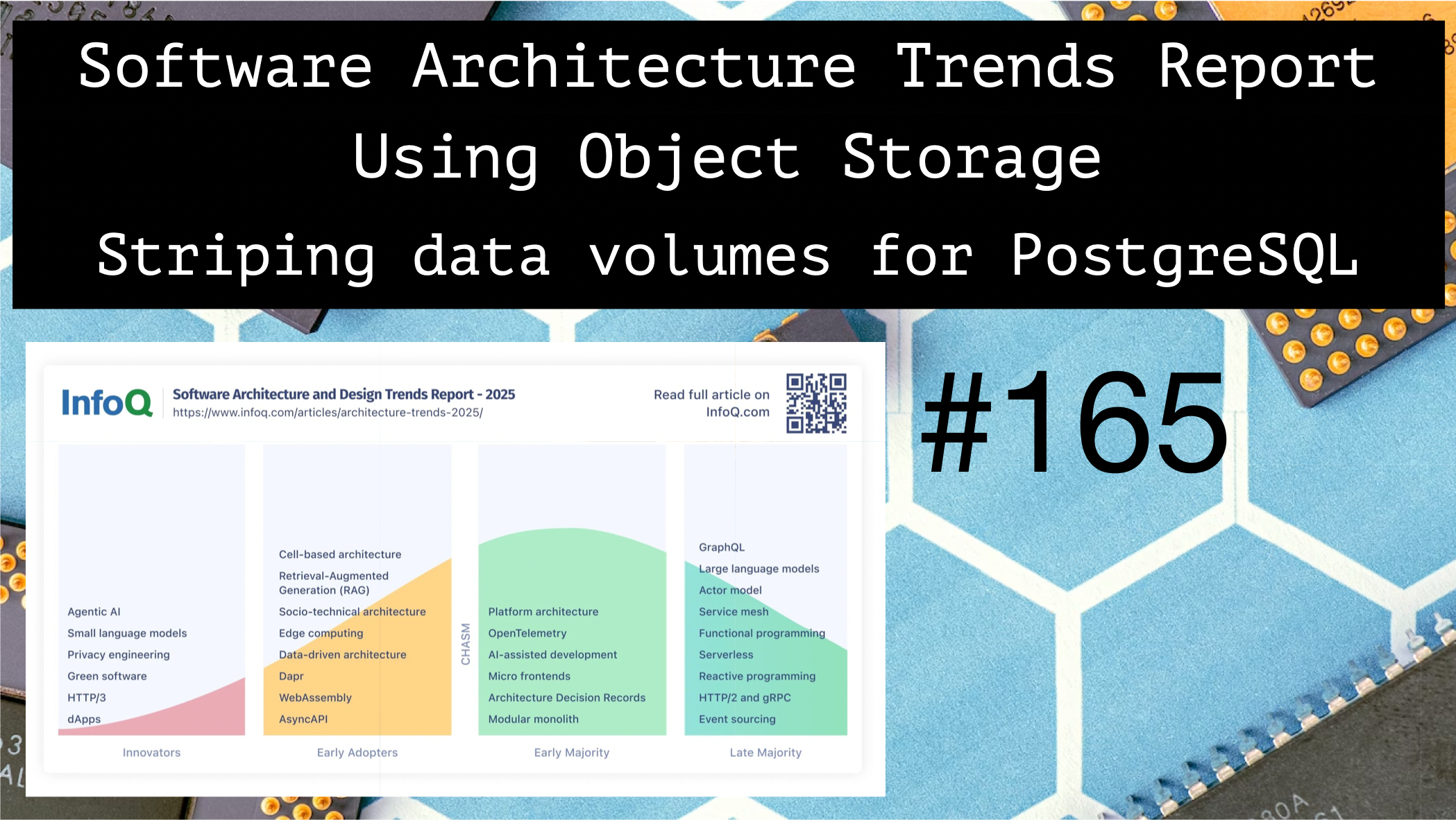 Architecture Weekly #165