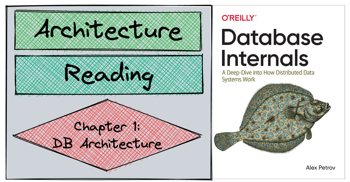 Architecture Reading. Database Internals. Chapter 1 Architecture Reading. Database Internals. Chapter 1